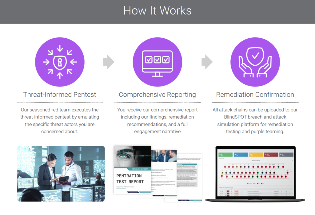 Visualizing the Power of Threat-Informed Pentesting & Threats Targeting ...