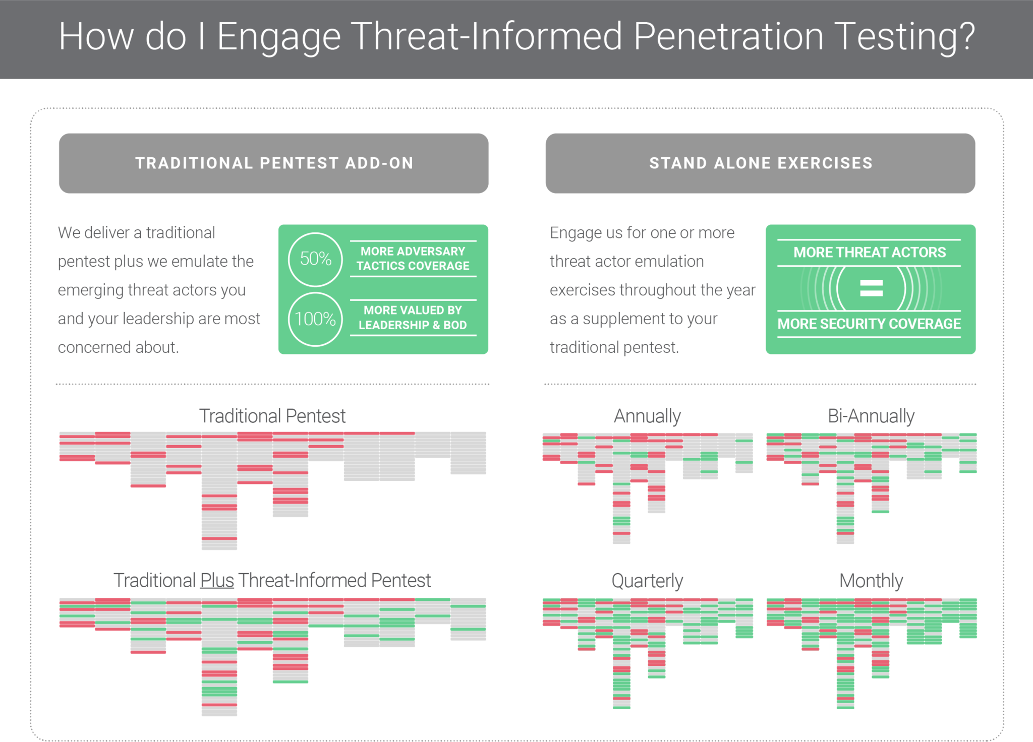 Visualizing the Power of Threat-Informed Pentesting & Threats Targeting ...